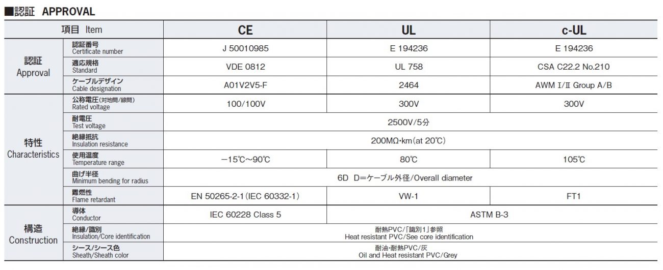 RO-FLEX 1000T 0.25mm²/24AWG – nichigoh