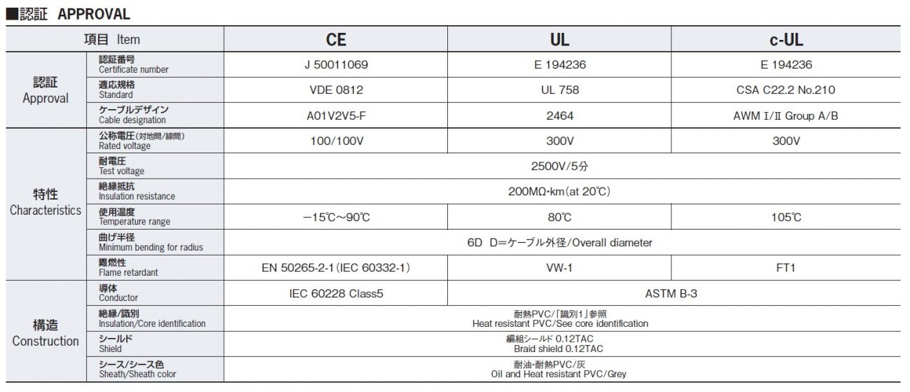 RO-FLEX 1000TS 0.25mm²/24AWG – nichigoh